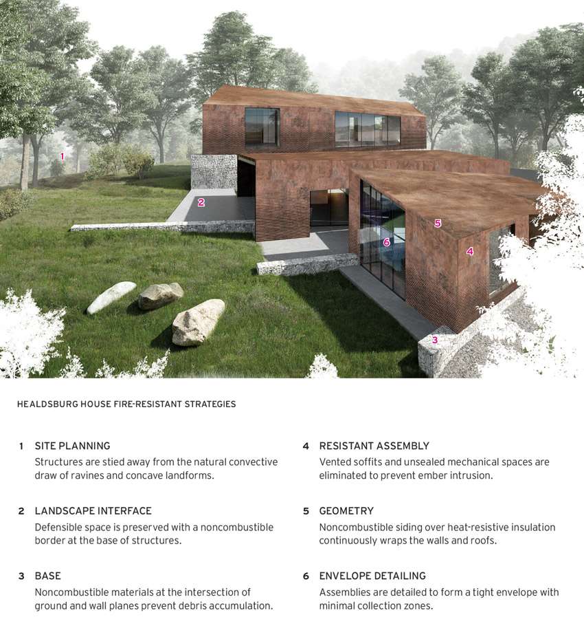 CASE STUDY: ADAPT – Khi kiến trúc định hình lại cộng đồng sau thảm họa cháy rừng